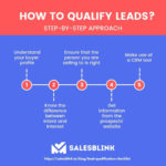 The Ultimate 5 Step Lead qualification Checklist (MQL to SQL)