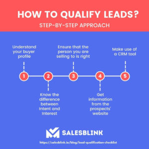The Ultimate 5 Step Lead qualification Checklist (MQL to SQL)