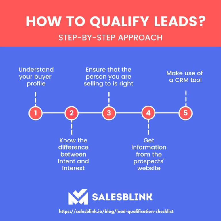 The Ultimate 5 Step Lead qualification Checklist (MQL to SQL)