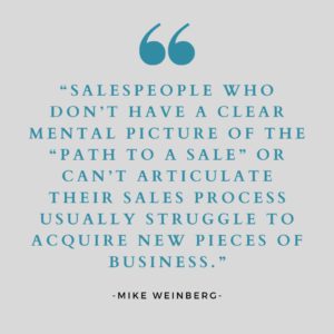 New Sales. Simplified Book Summary – A 17 Min Read in 2024