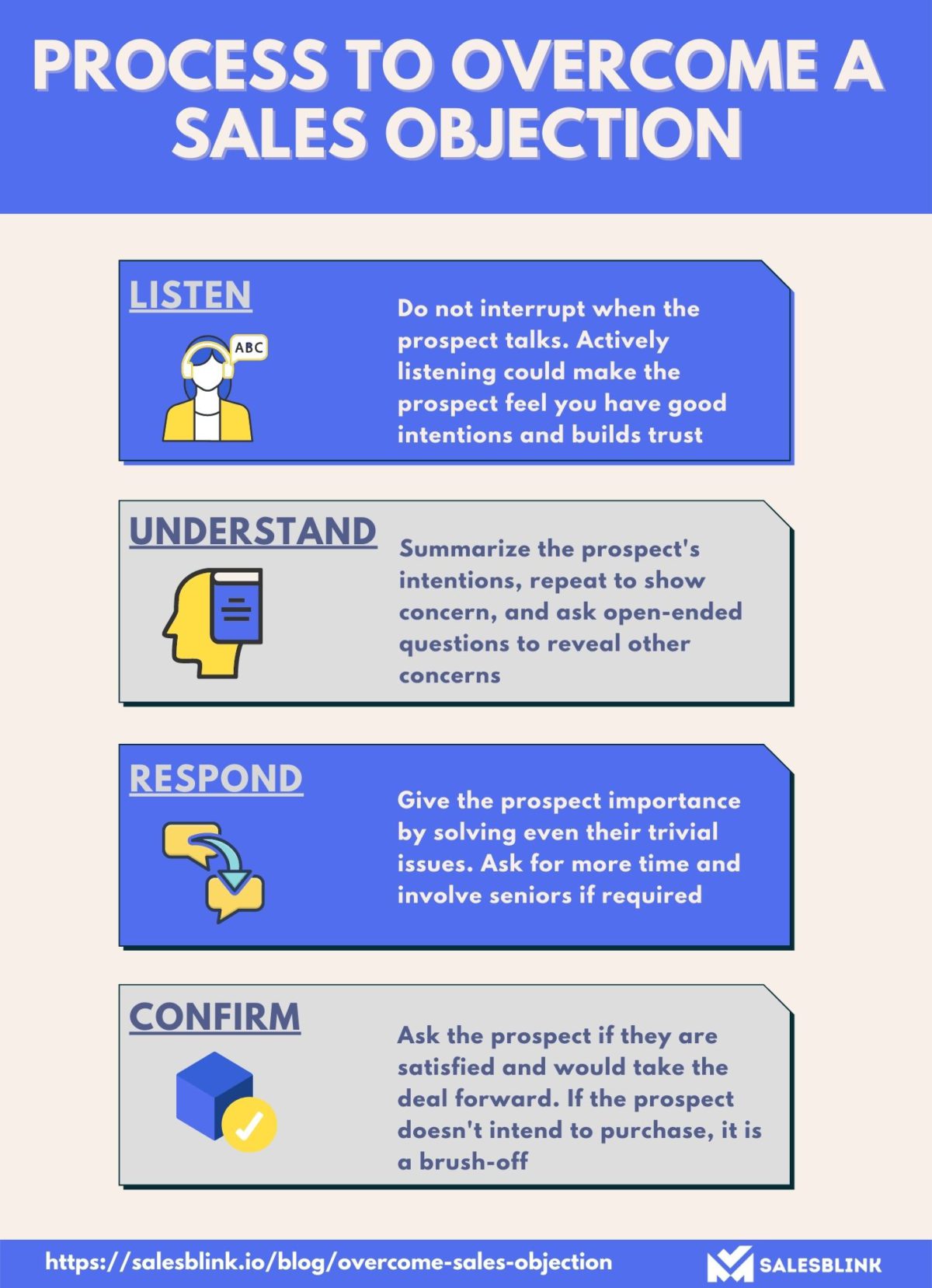 10 Effective Ways to Overcome Sales Objection & Close Deals