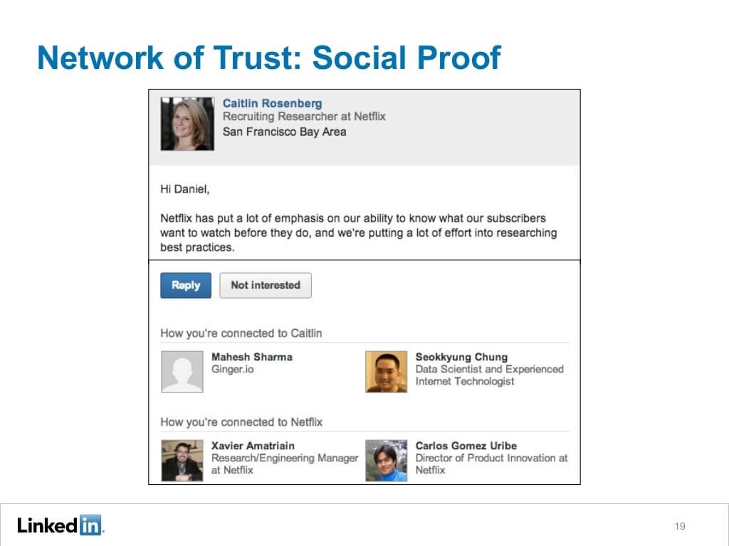 Best LinkedIn Outreach Messages Strategy - 2023 (+10 InMail Templates)