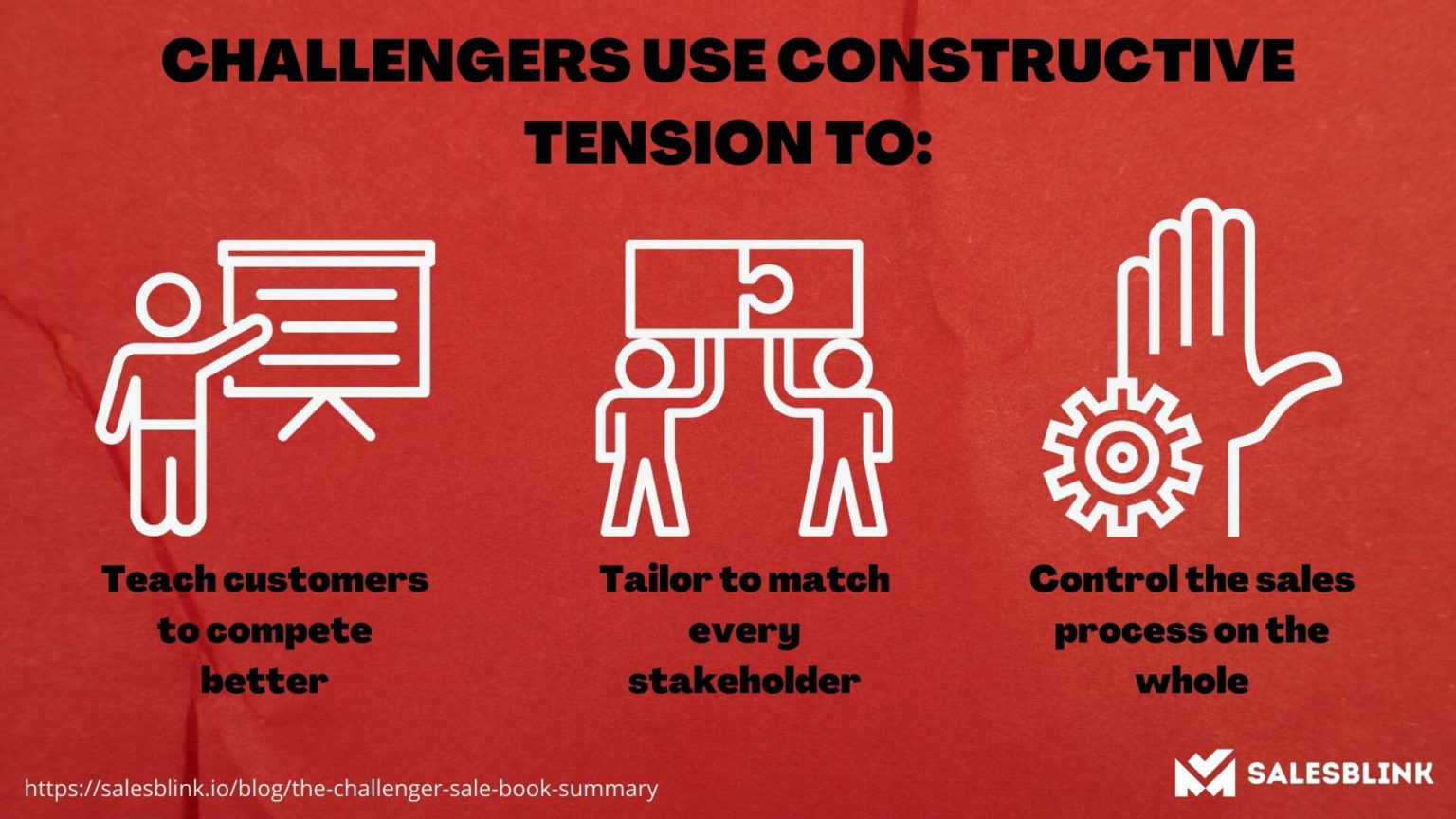 The Challenger Sale Book Summary - A Quick 12 Minute Read