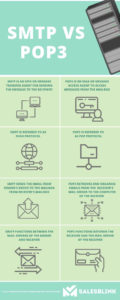 Difference Between SMTP, IMAP, And POP3 (With Comparisons)
