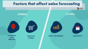 Sales Forecasting Guide: Methods, Factors, Challenges & Tools in 2024