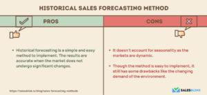 Sales Forecasting Guide: Methods, Factors, Challenges & Tools in 2024