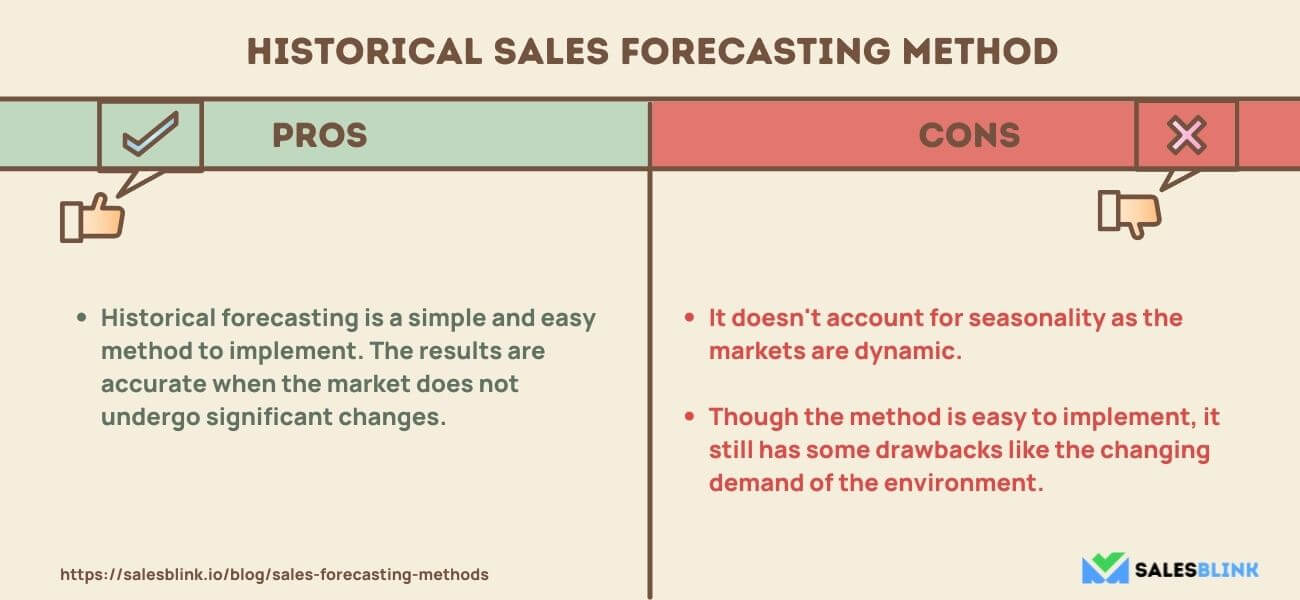Sales Forecasting Guide: Methods, Factors, Challenges & Tools in 2024