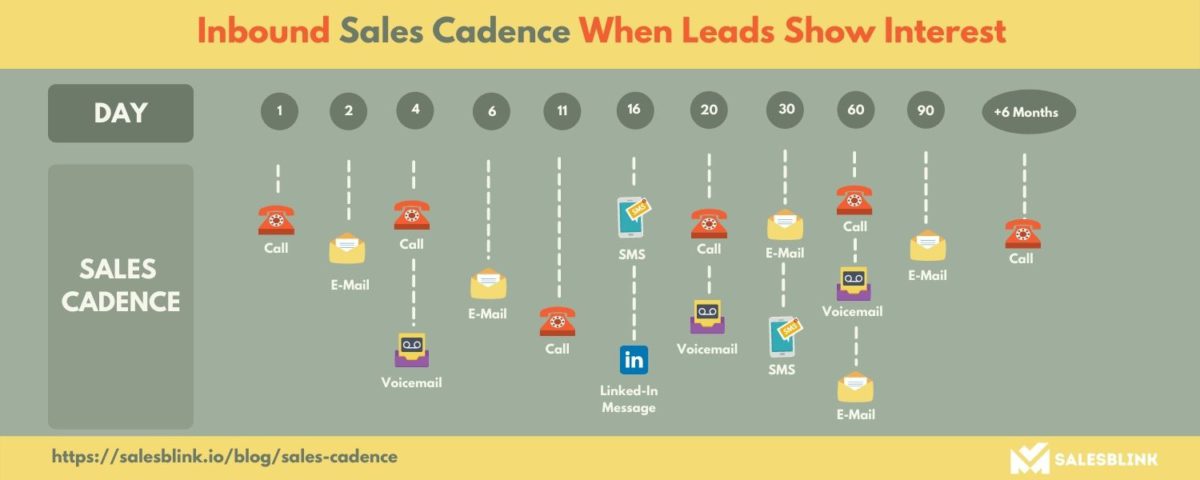 Ultimate Sales Cadence Guide: [Best Practices + Examples]