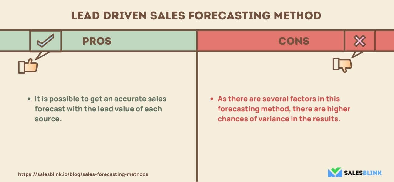 Sales Forecasting Guide Methods Factors Challenges And Tools In 2024