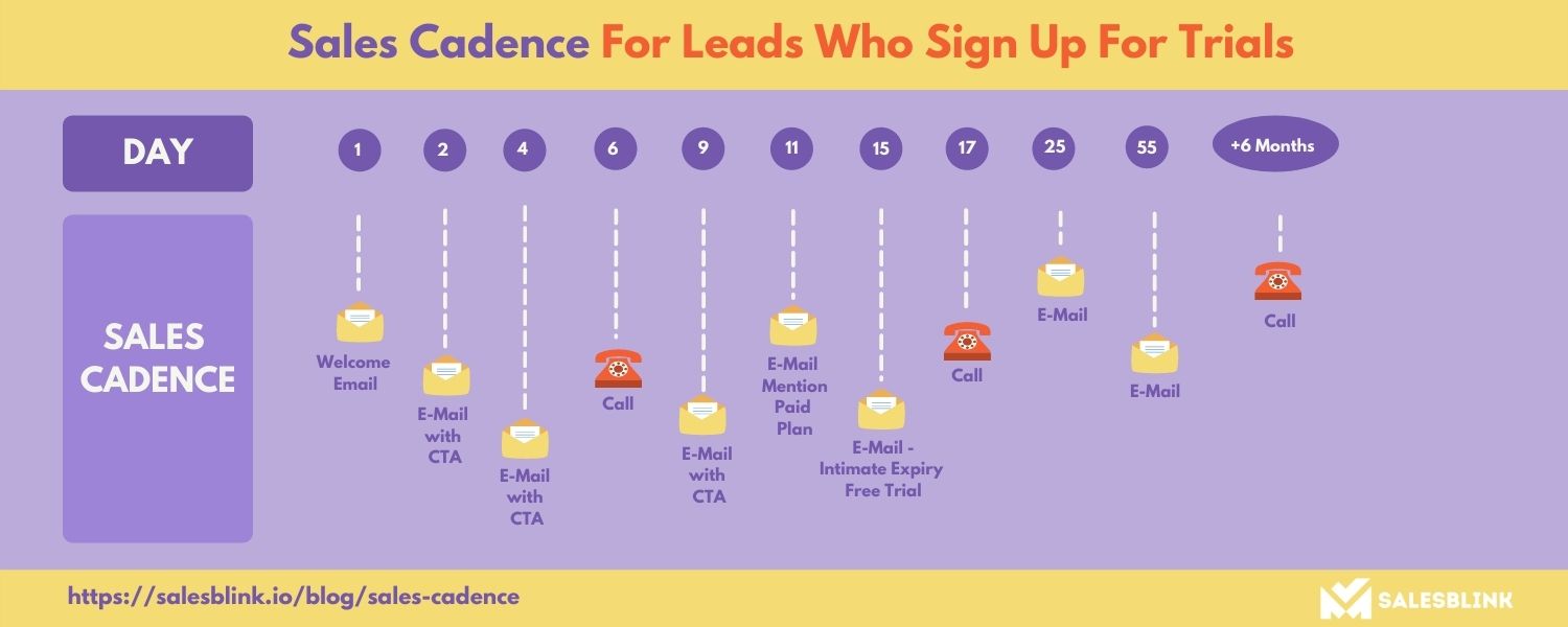 Ultimate Sales Cadence Guide: [Best Practices + Examples]