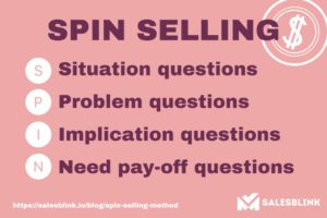 The Ultimate SPIN Selling Method Guide To Grow Revenue