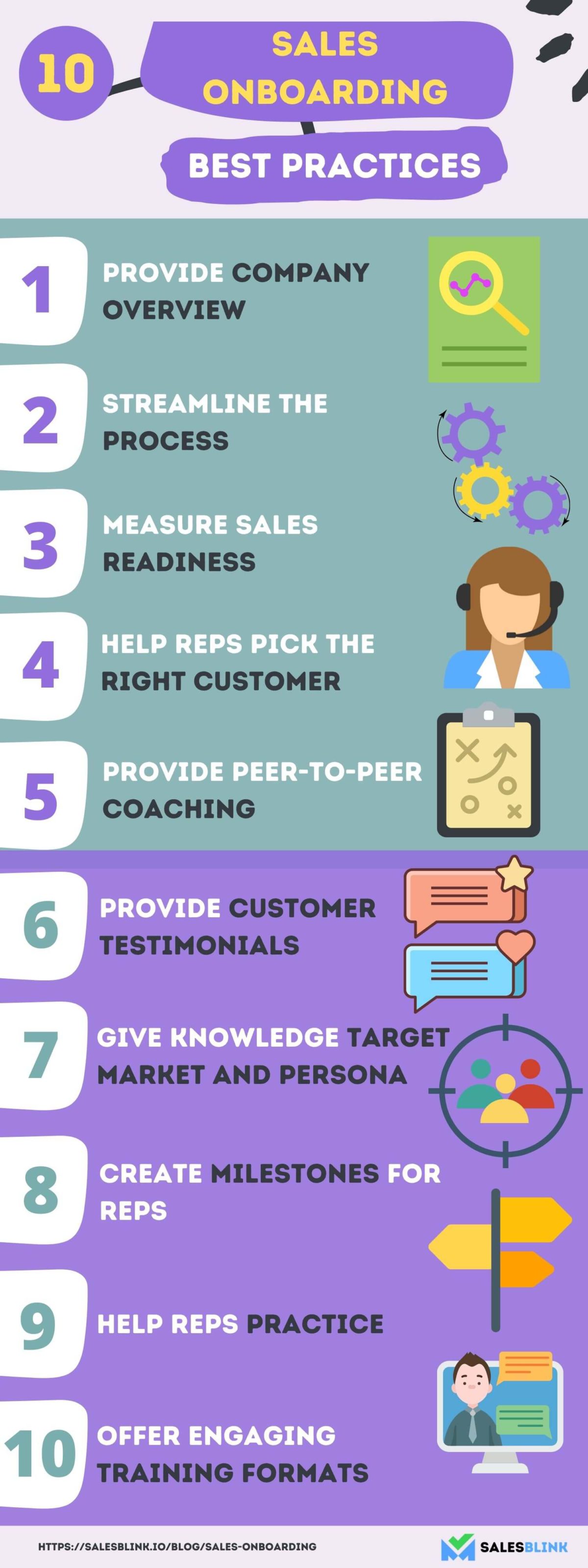 Sales Onboarding Best Practices To Prepare Reps For Sales In 2023