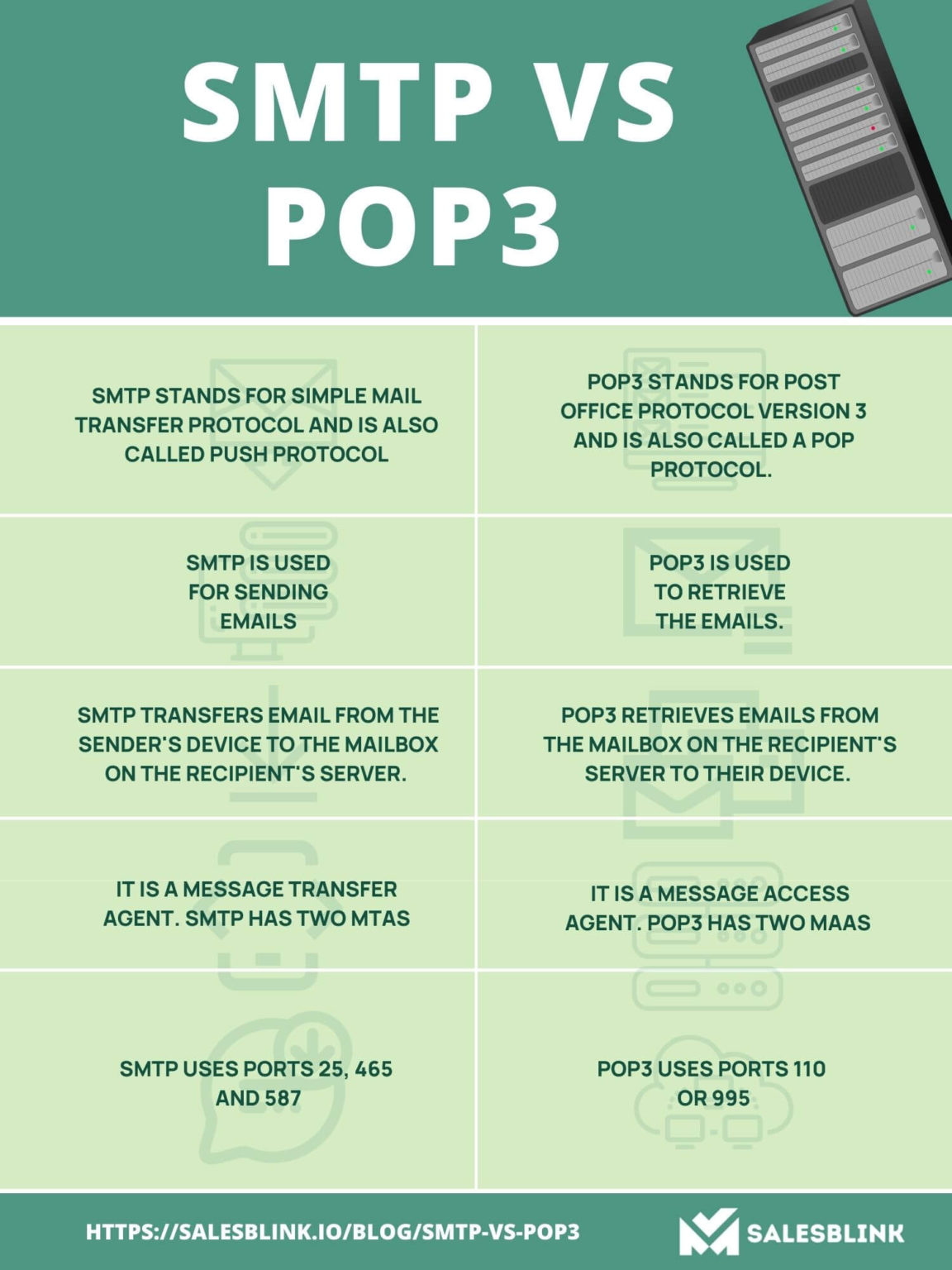 SMTP VS POP3 - The Difference (+Pros & Cons)
